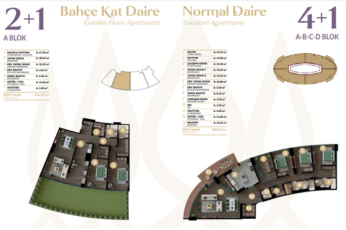 Zeray Future Deluxe City Konut Projesi ve Fiyatları